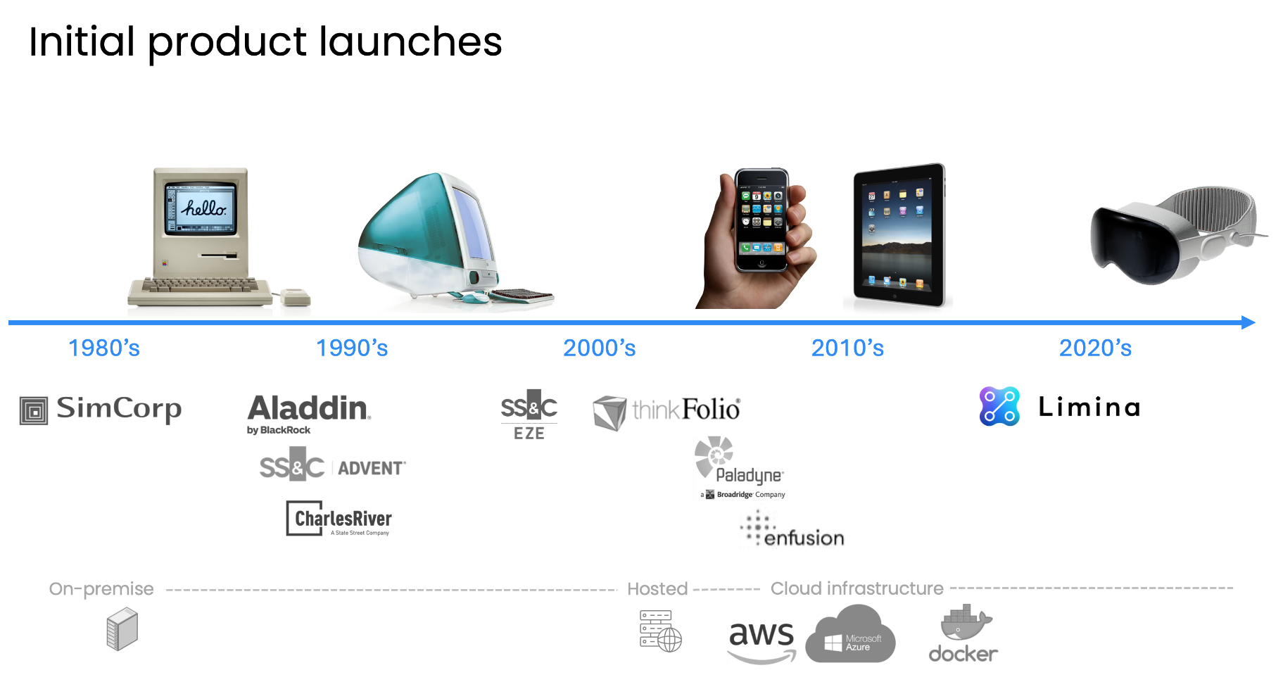 BlackRock Aladdin - Competitors and Alternatives