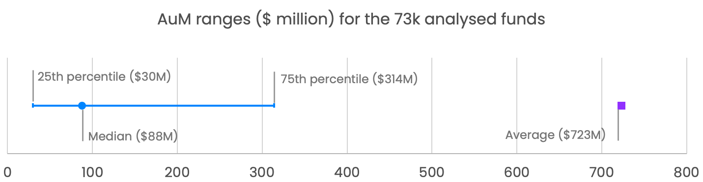Mutual Fund Names [73k fund names analysed]