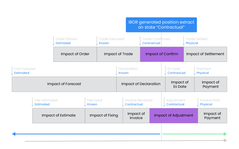 Cash & Position Management Software (IBOR) | Limina IMS
