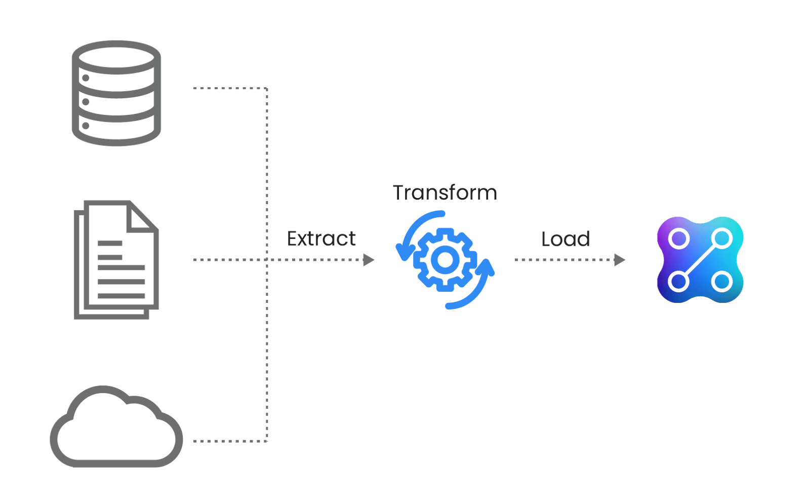 6 Approaches to Asset management Integrations [pros & cons with each]