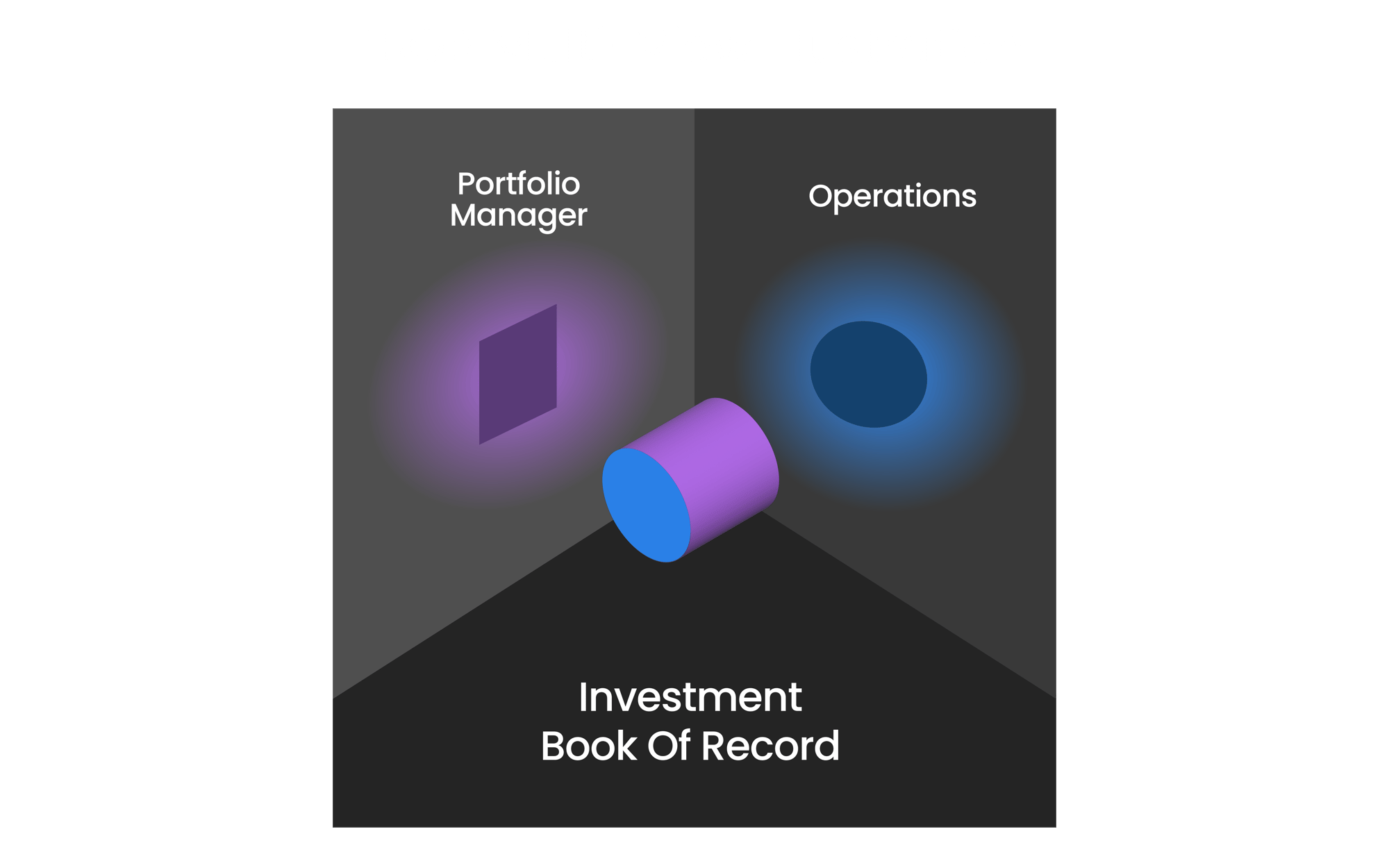 Cash & Position Management Software (IBOR) | Limina IMS