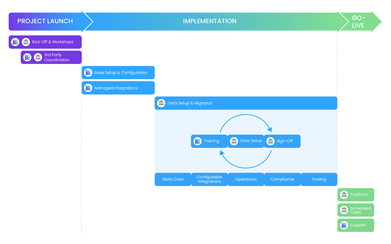 IMS Implementation Process & Timeline | Limina