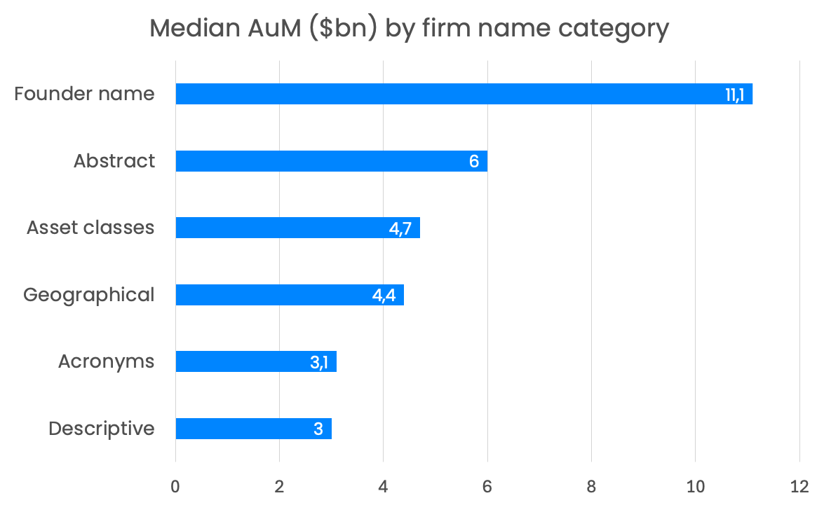 Investment Company Names