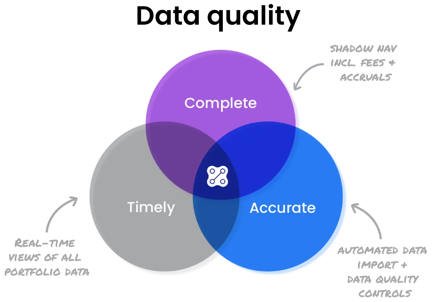 Front-to-Back vs Investment Book of Record (IBOR) Platforms